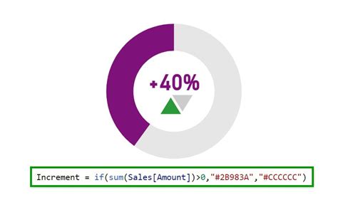 docmo on linkedin use the result returned by a measure to further customize conditional…