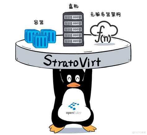 后 centos 的时代，还看 openeuler openeuler wild的技术博客 51cto博客