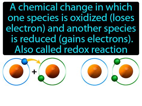 Oxidation Reduction Reaction Definition Image Flippy Flashcards