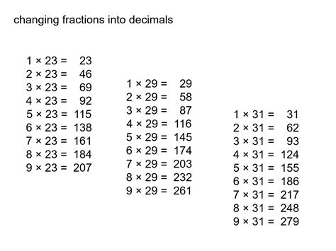 Median Don Steward Mathematics Teaching Fractions To Recurring Decimals