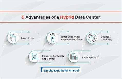 Mohd Azmath Ullah Shareef On Linkedin Hybriddatacenter