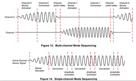 FDC2214 Data Acquisition Control Sensors Forum Sensors TI E2E Support Forums