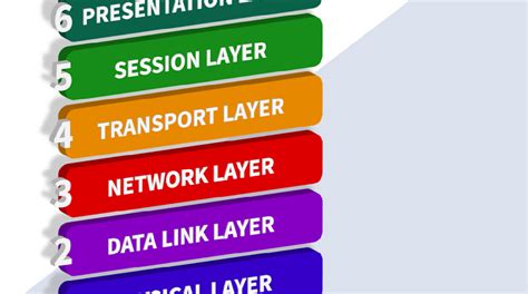 What Are Osi Model Layers Understanding Network Functions