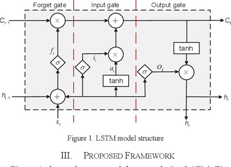 figure 1 from uav flight data anomaly detection based on parameter
