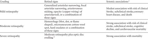 Ophthalmology Notes Hypertensive Retinopathy Wong And Mitchell 3 Grade