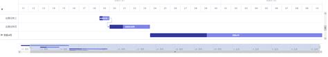 y轴的滚动条能控制中间这个树形结构内容的滚动吗 highcharts 简数社区