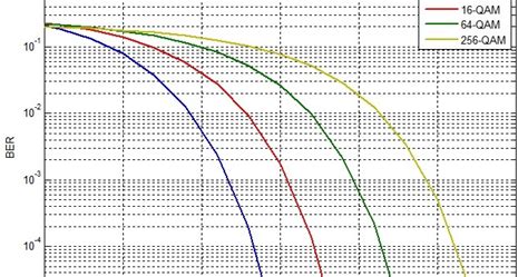 Understanding Hierarchical Modulations What Is Interlayer Interference