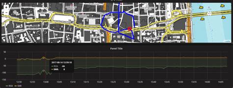 gps daten in grafana visualisieren björns techblog