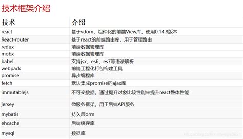 泛微 e9 ecology 9开发资料大全 泛微e9开发资源汇总 分享e9资料开源下载 心怡3624 博客园