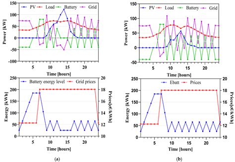Imitation Learning Based Energy Management Algorithm Lille Catholic