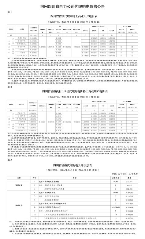 2025年6月四川省代理购电工商业用户电价表