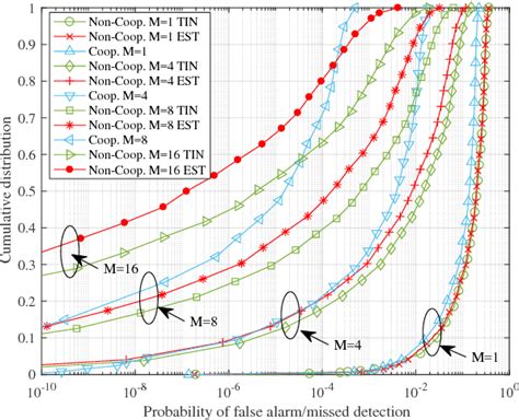 Figure 1 From Sparse Activity Detection For Massive Connectivity In Cellular Networks Multi