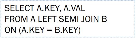 hive of left semi join explain programmer sought