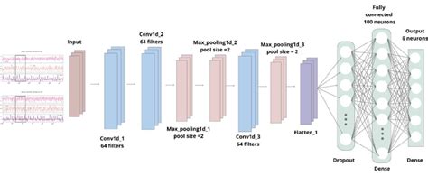 Proposed Wisnet Model Download Scientific Diagram
