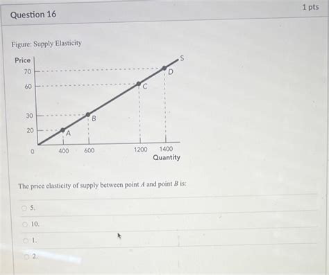 Solved Figure Supply Elasticity The Price Elasticity Of