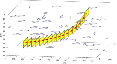 Energies Free Full Text A Numerical Multistage Fractured Horizontal Well Model Concerning
