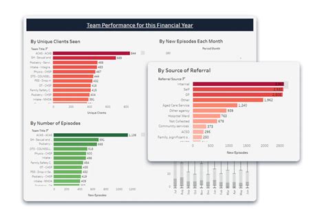 Mastercare Data Insights And Reporting