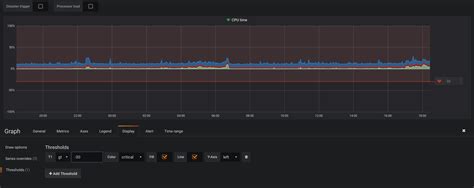 Don T Display Negative Threshold Issue Grafana Grafana Zabbix GitHub
