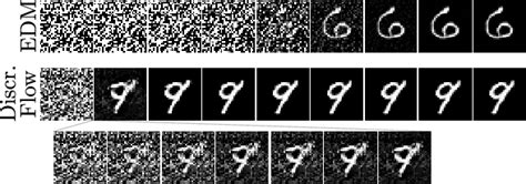 From Left To Right Generation Process On Mnist Of Edm And