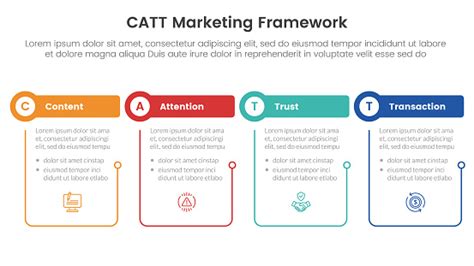 Catt 마케팅 프레임워크 인포그래픽 슬라이드 프레젠테이션을 위한 개요 테이블 및 원형 헤더가 있는 4포인트 스테이지 템플릿 가장자리에 대한 스톡 벡터 아트 및 기타 이미지
