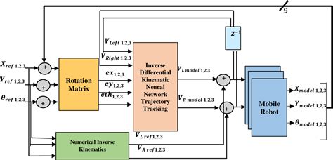Figure 4 From An Intelligent Path Planning Algorithm And Control Strategy Design For Multimobile
