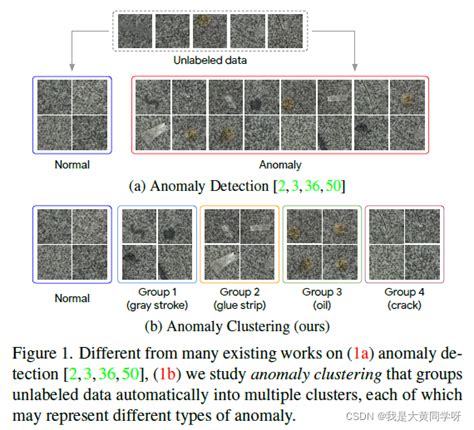 （2022） 异常检测新任务《anomaly clustering grouping images into coherent