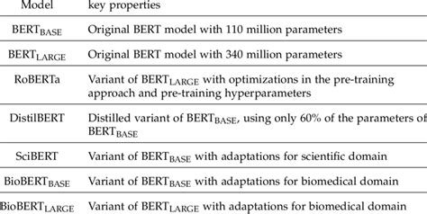 bert variants used for the evaluation on msquad download scientific