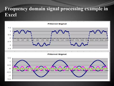 Filtering In Frequency Domain Pptx Technology And Computing