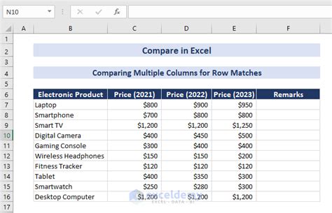 How To Compare In Excel 10 Practical Examples Exceldemy