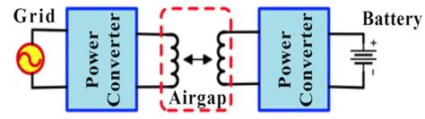 Structure Of The Inductive Power Transfer System Source [7