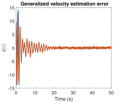 Trajectories Of The Generalized Position Estimation Errors With A