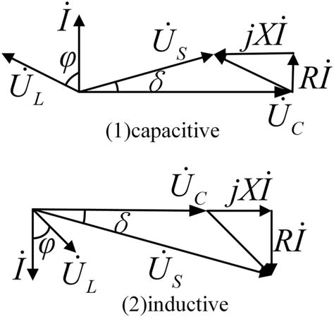 vector diagram of statcom working condition download scientific diagram