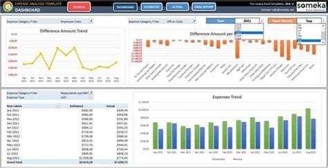 Expense Analysis Excel Template Printable Excel Template For Expense