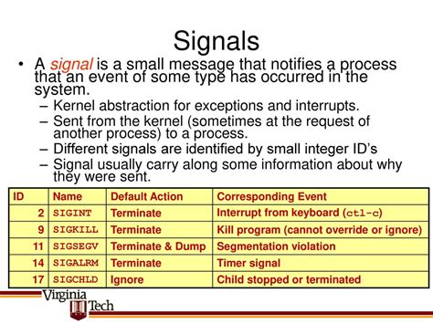 Cs 3214 Introduction To Computer Systems Ppt Download