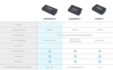 11 Standalone Hard Drive Duplicatoreraser Sassata Hdd