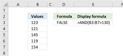 How To Use The AND Function
