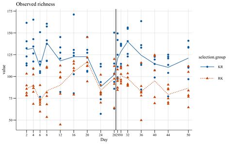 R Unable To Run Two Way Repeated Measures Anova 0 Non Na Cases