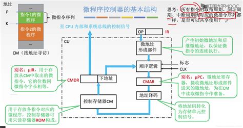 计算机组成原理——控制器的功能和工作原理互斥型微指令为什么放在同一个段中 Csdn博客 计算机组成原理——控制器的功能和工作原理互斥型微指令为什么放在同一个段中 Csdn博客