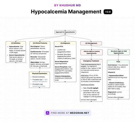 Hypocalcemia Management