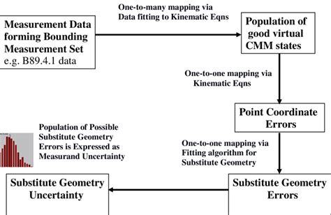 Simulation By Constraints Download Scientific Diagram