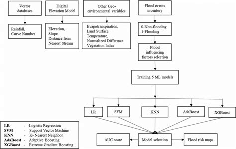 Scheme Of Methodological Workflow Download Scientific Diagram