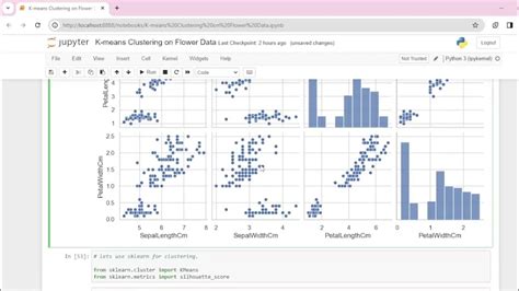 Clustering Of Iris Data Using K Means Model Youtube