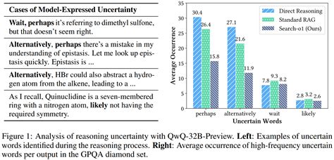 A Comprehensive Study Of Long Context Vs RAG Performance Search O Agentic Search Enhanced