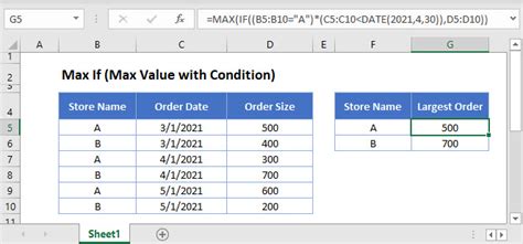 Powerpoint Vba Makro Beispiele Und Tutorial Vba 2025