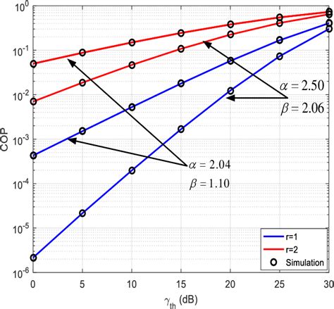 Figure 2 From A Mixed Fso Rf Integrated Satellite High Altitude Platform Relaying Networks For