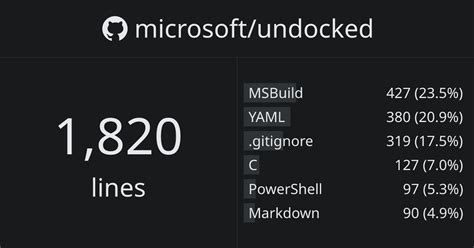 Microsoft Undocked Ghloc