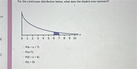 Solved For The Continuous Distribution Below What Does The