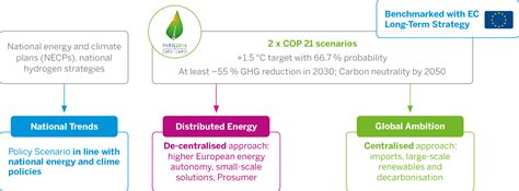 A New Tyndp 2022 Entsog Tyndp 2022