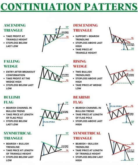 Chart Pattern Cheat Sheet Pdf