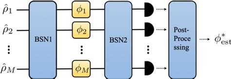 Figure 3 From Optimal Distributed Quantum Sensing Using Gaussian States Semantic Scholar